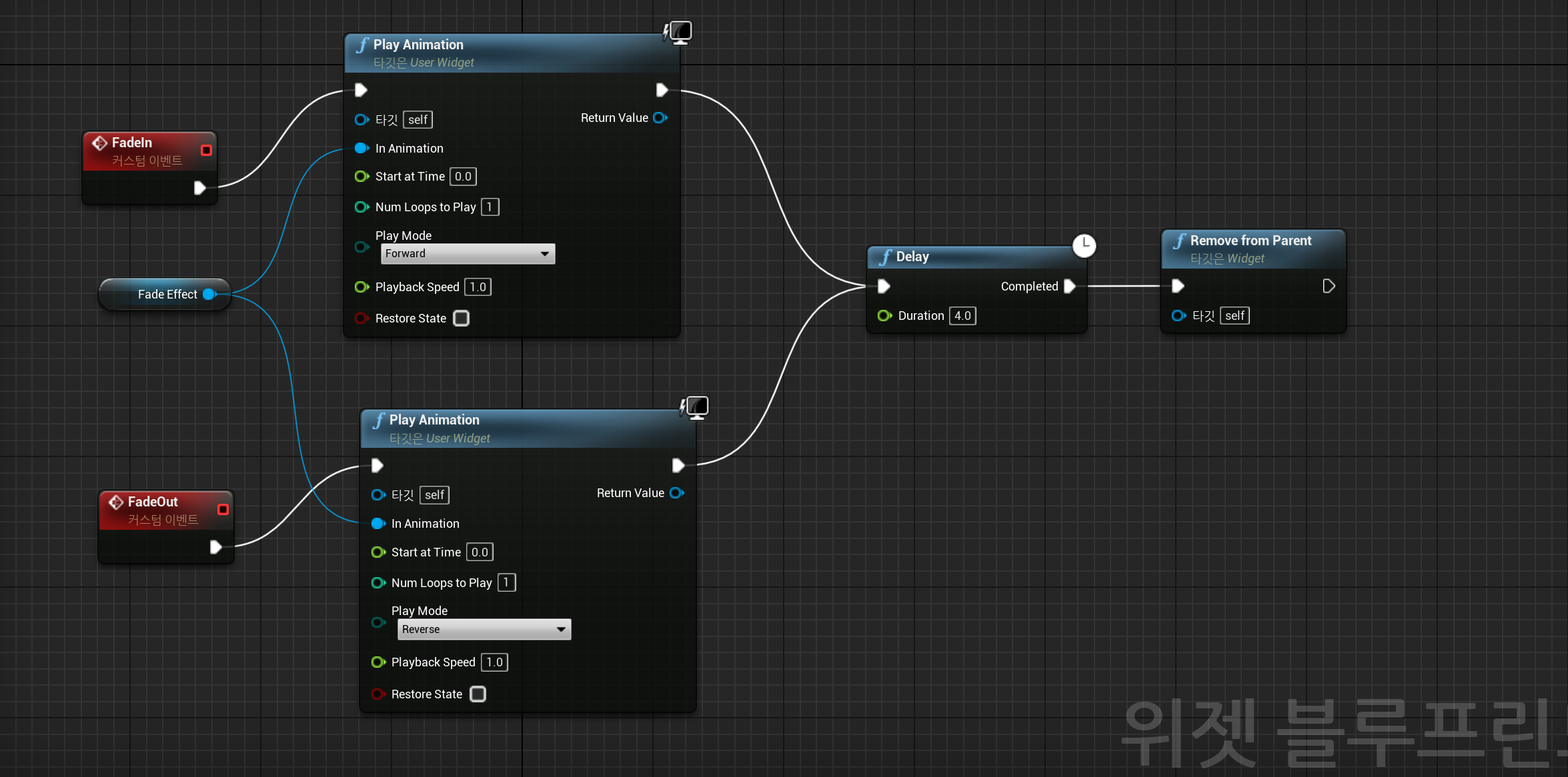 Dev14 대화 시스템, 페이드인아웃, Enemy코드 리팩토링, 버그 고치기 - Sujeong’s Game Devlog